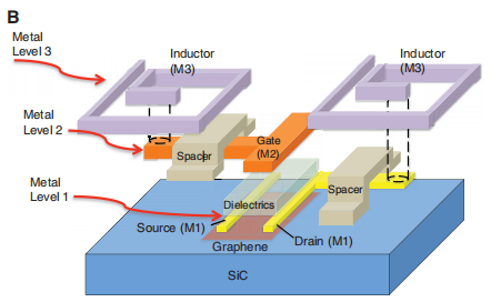 晶圆级石墨烯集成电路-华林科纳半导体