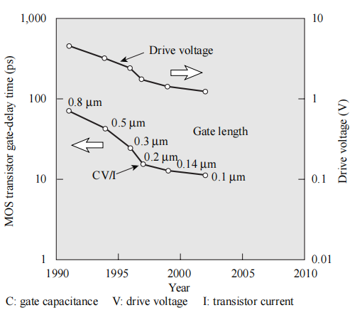 SC-1溶液中硅片上过渡金属离子的吸附种类-华林科纳半导体