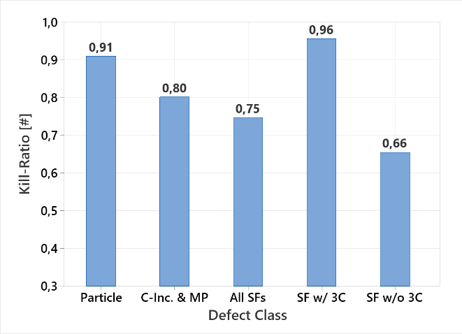 SiC MOSFET 器件的扩展缺陷与电产率的相关性-华林科纳半导体