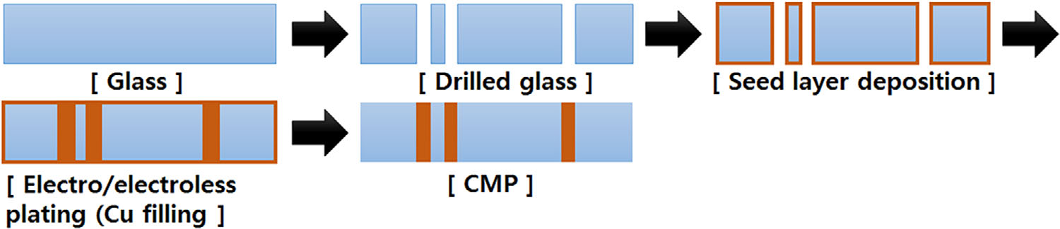 用于 MEMS 应用的玻璃湿法蚀刻：综述-华林科纳半导体