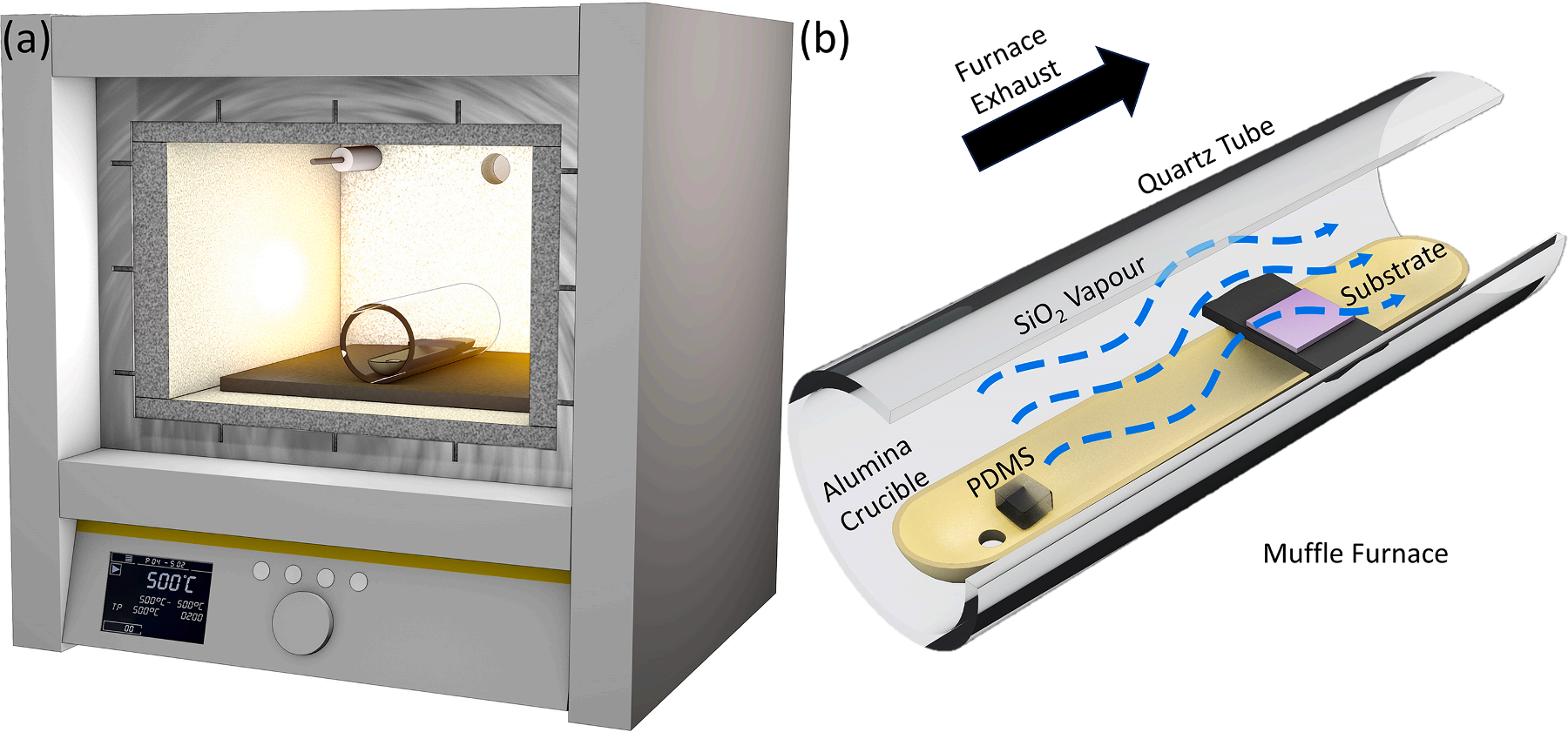 高质量纳米级 SiO2 薄膜和 3D 结构的沉积-华林科纳半导体